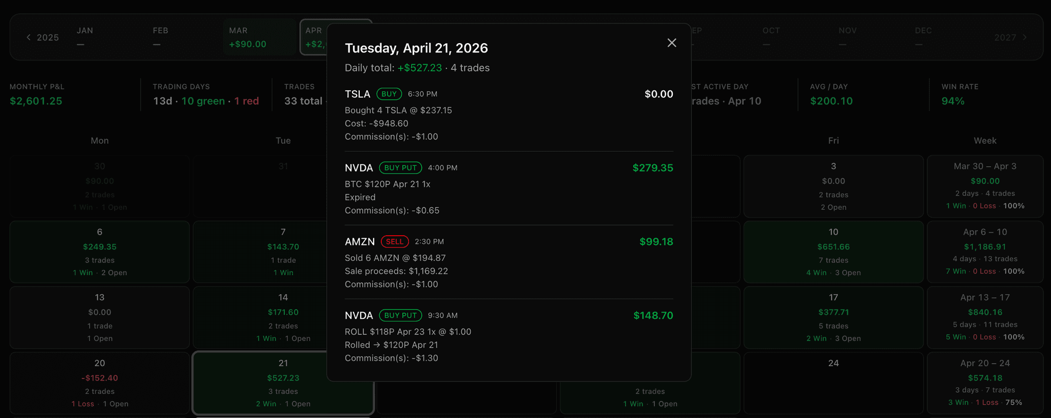 Shareable P&L Calendar — Options & Stocks | TickerScribe